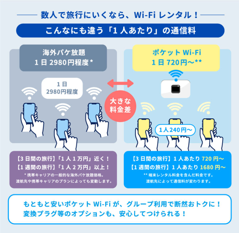 IIJmio(みおふぉん)は海外利用できる？国際電話・SMSの料金も解説 - 海外Wi-Fiレンタルショップ